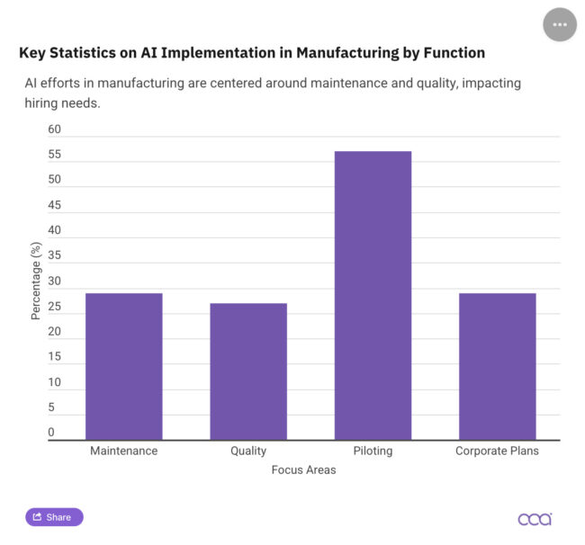 Expert Advice: Integrating AI Into Manufacturing Processes